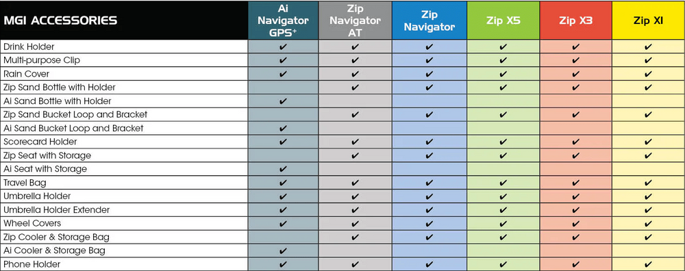 Accessories Comparison Chart
